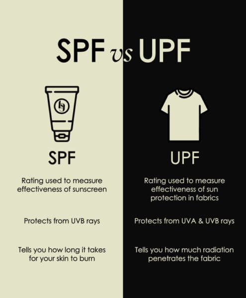Yes - There's a Difference in UPF vs SPF | Black Girl Sunscreen